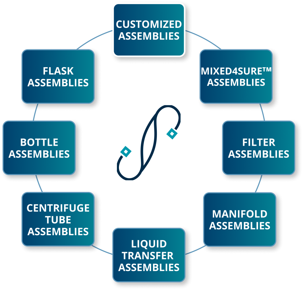 Custom Single-Use Assemblies for Bioprocessing - SaniSure